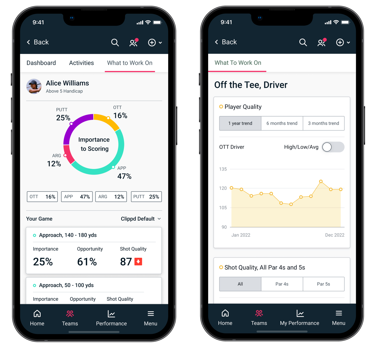 Clippd Coach Platform